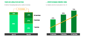 Grab Superapp: Rise and Future | 500 Global