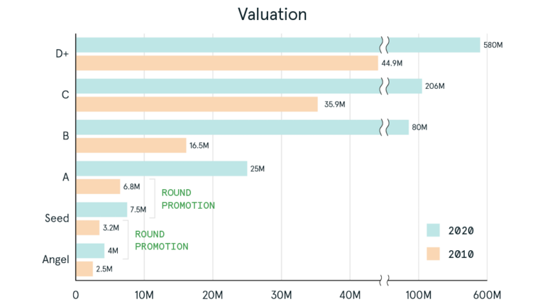 A Decade of SaaS | 500 Global